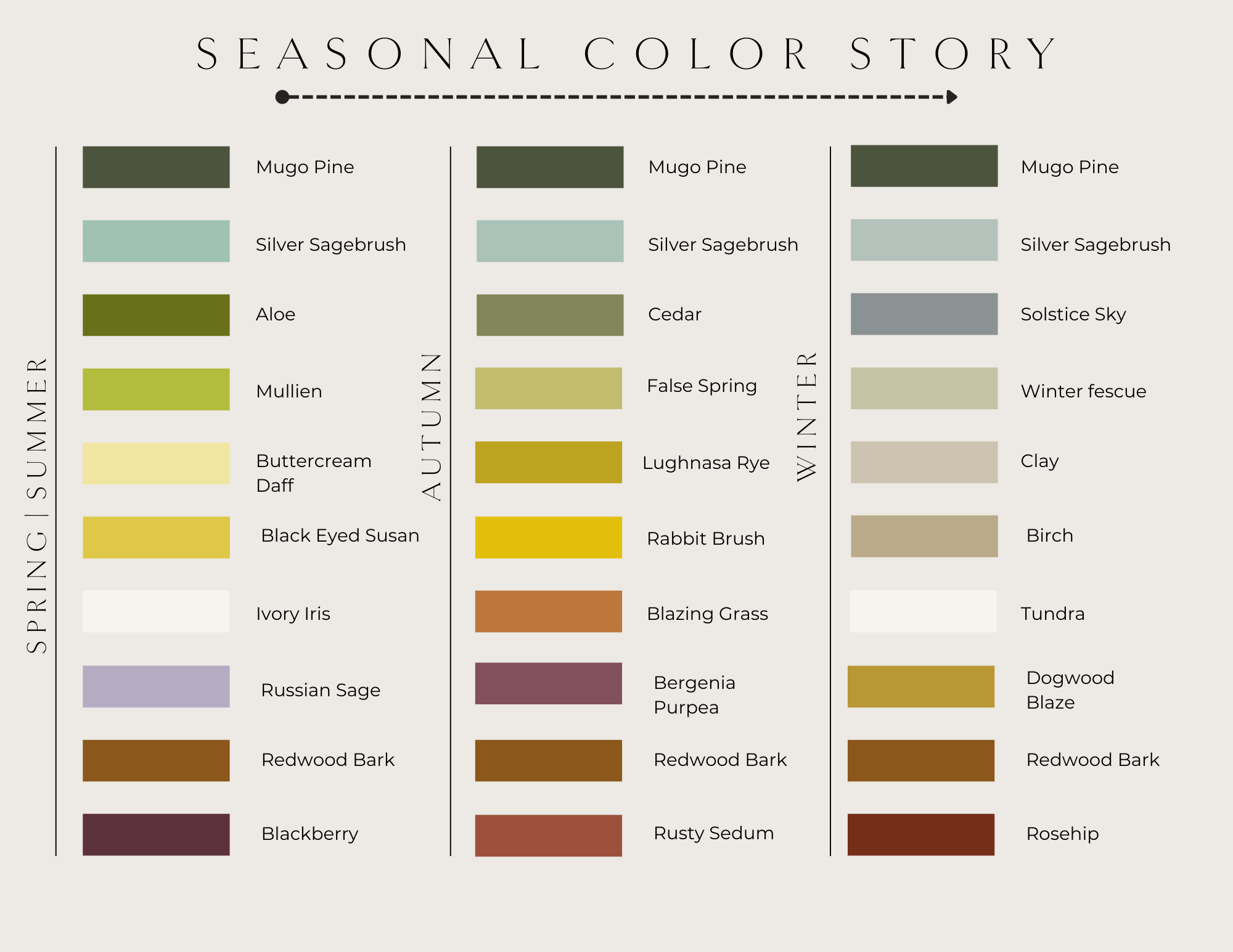 The Vision and Landscape Design for Rewilding our Land - GATHER & GROW