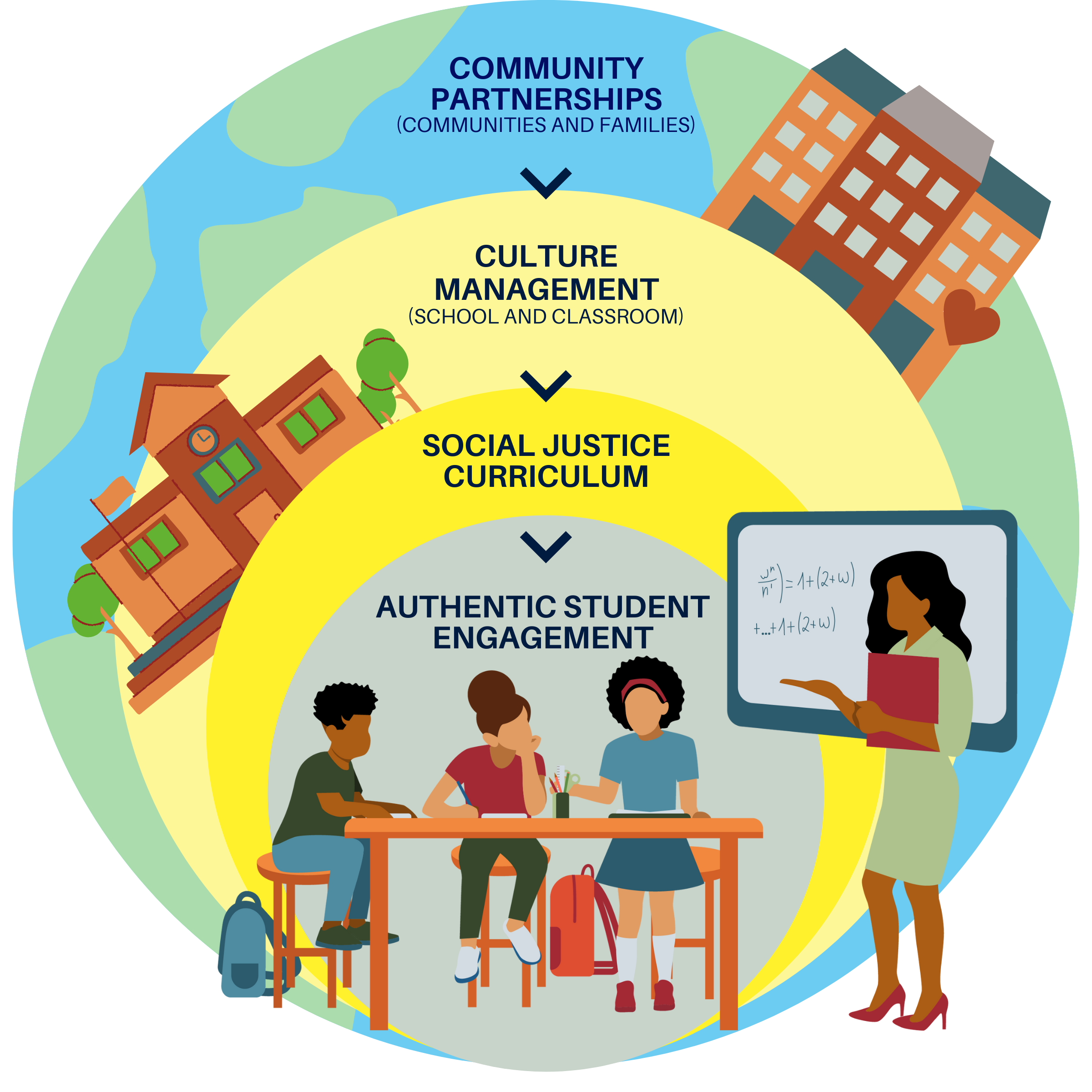 Training — Education PowerED