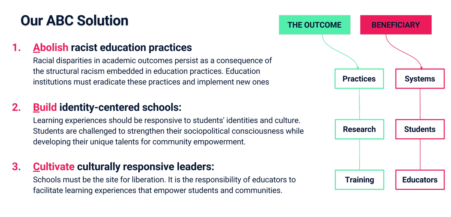 ABOUT — Education PowerED
