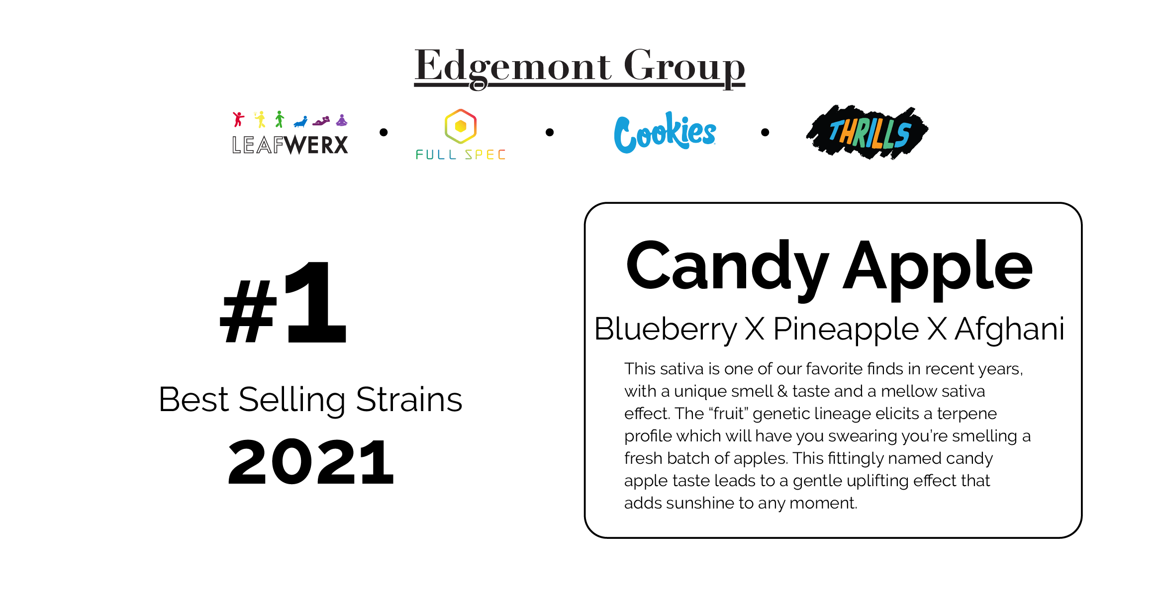In Our World: 2021's Best Selling Strains #1: Candy Apple! — Leafwerx