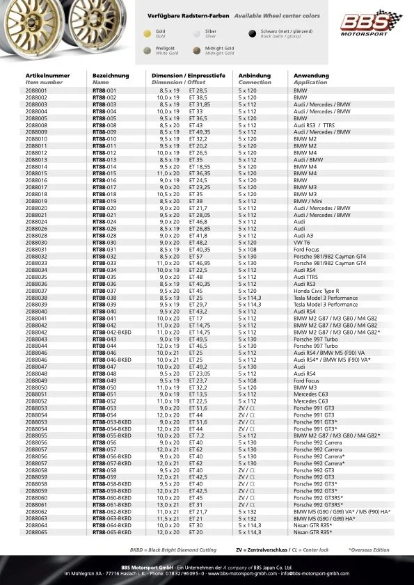 BBS Motorsport RT88 - Full Size Chart - Now Available To Order ...