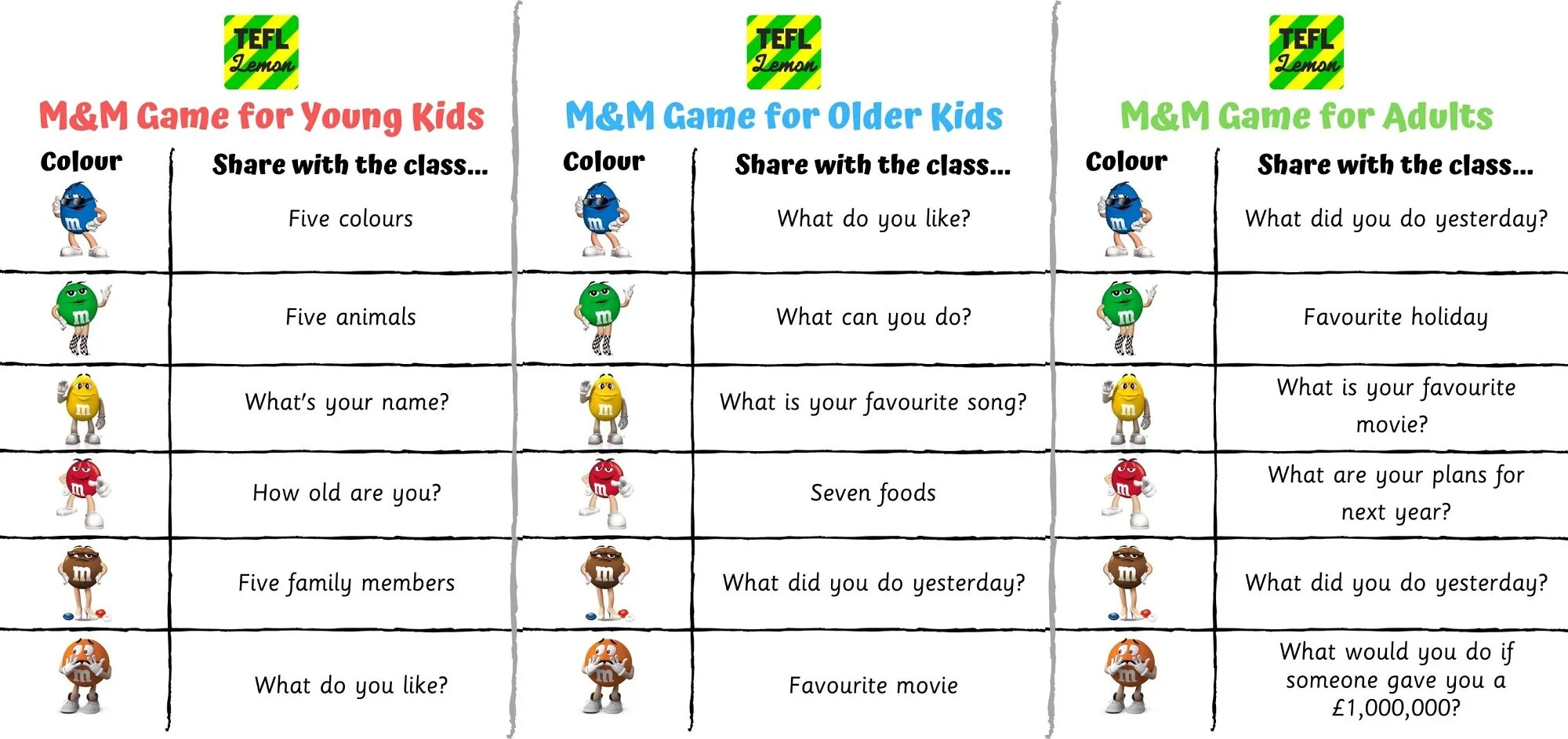 The M&M Game - an ESL warmer for all ages and levels! — TEFL Lemon ...