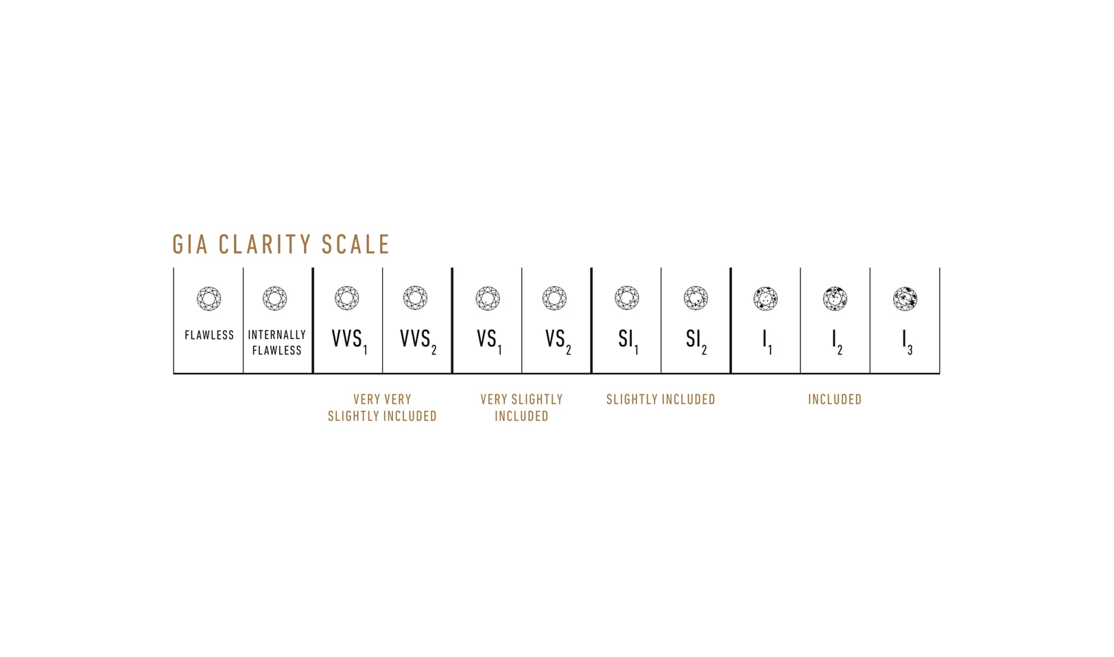 Diamond Information — TORY & KO. Jewellers