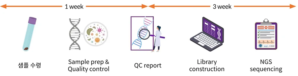 ChIP Sequencing — LAS