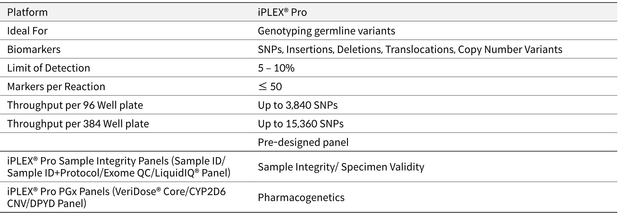 DNA MassARRAY — LAS