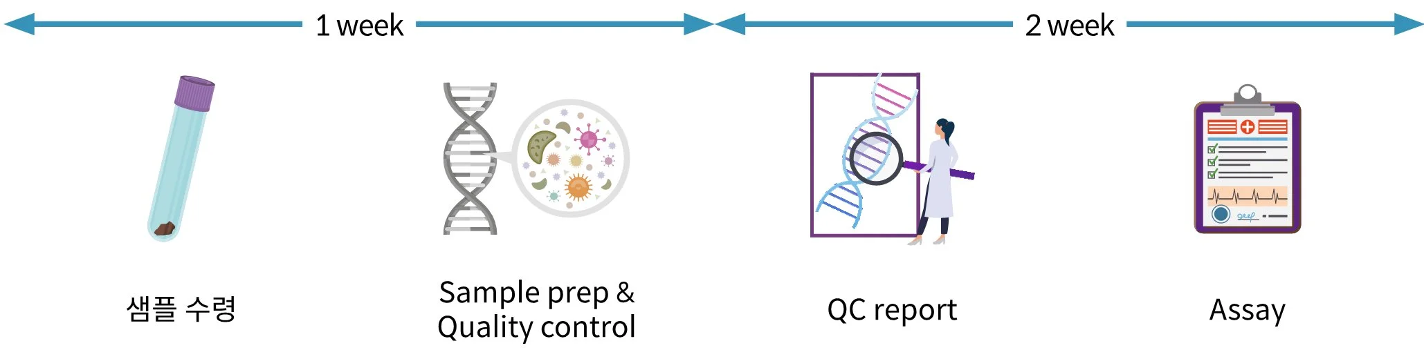 Digital Counting — LAS