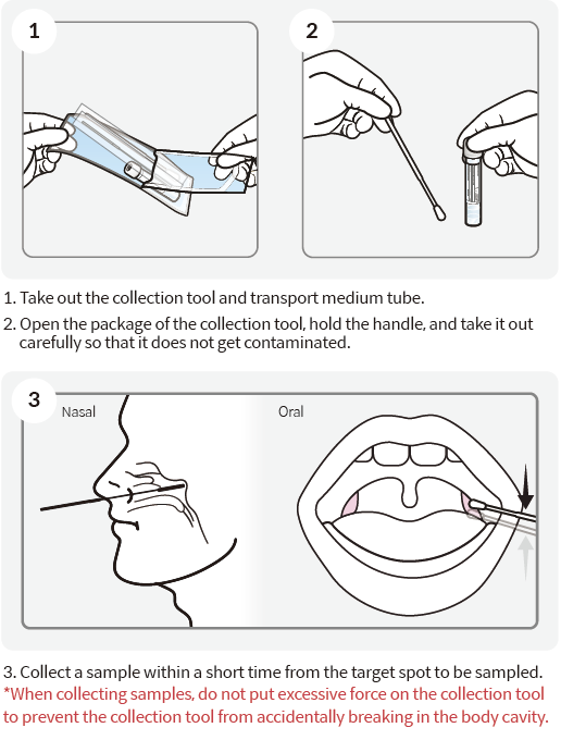 LASwab TM Kit — LAS