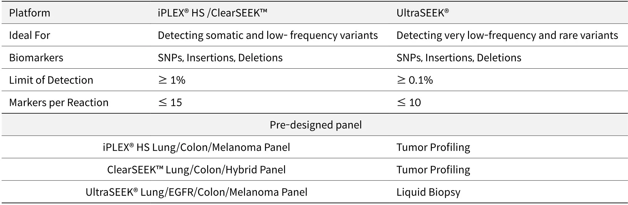 DNA MassARRAY — LAS