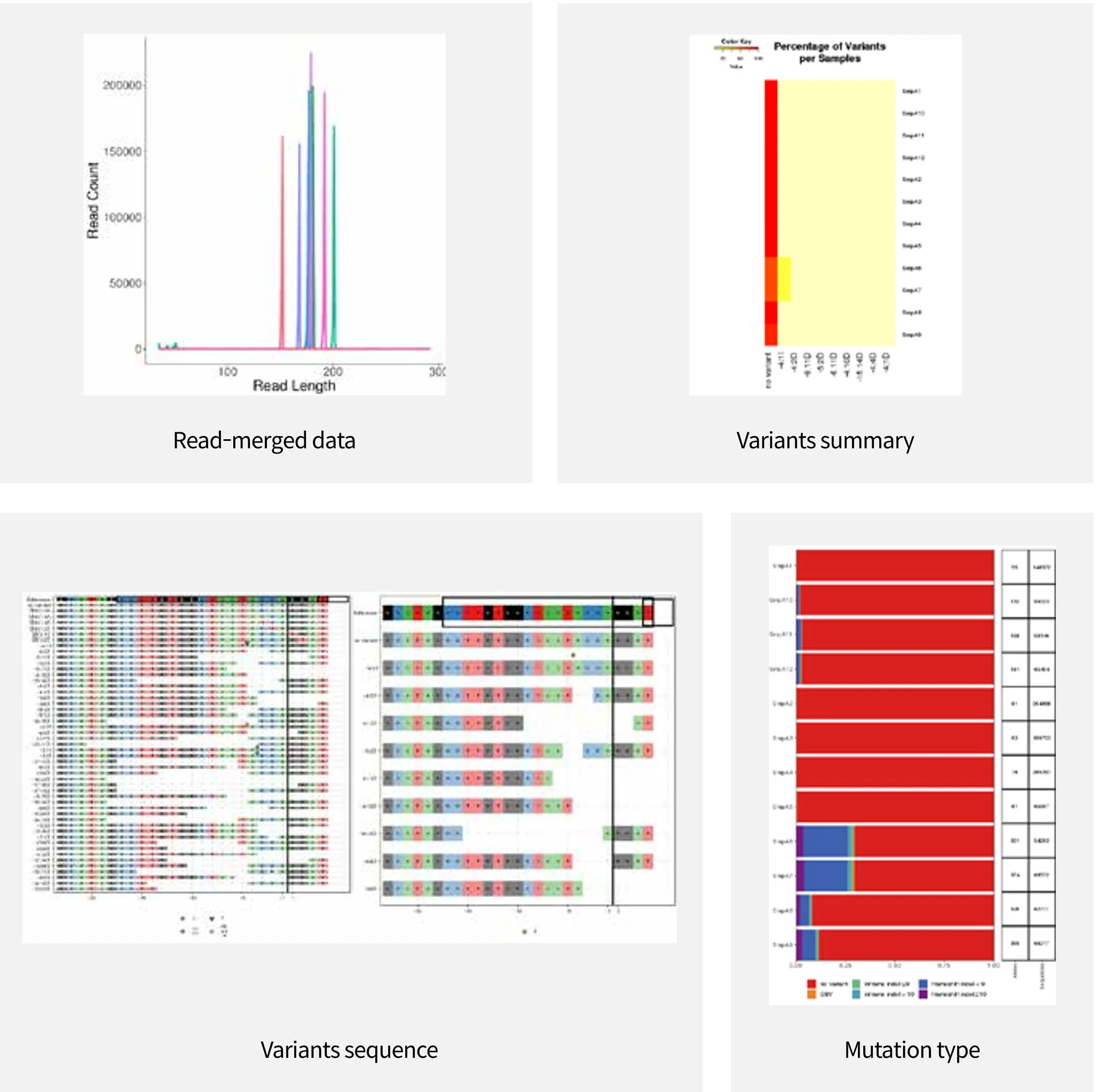 CRISPR-Cas9 amplicon Sequencing — LAS