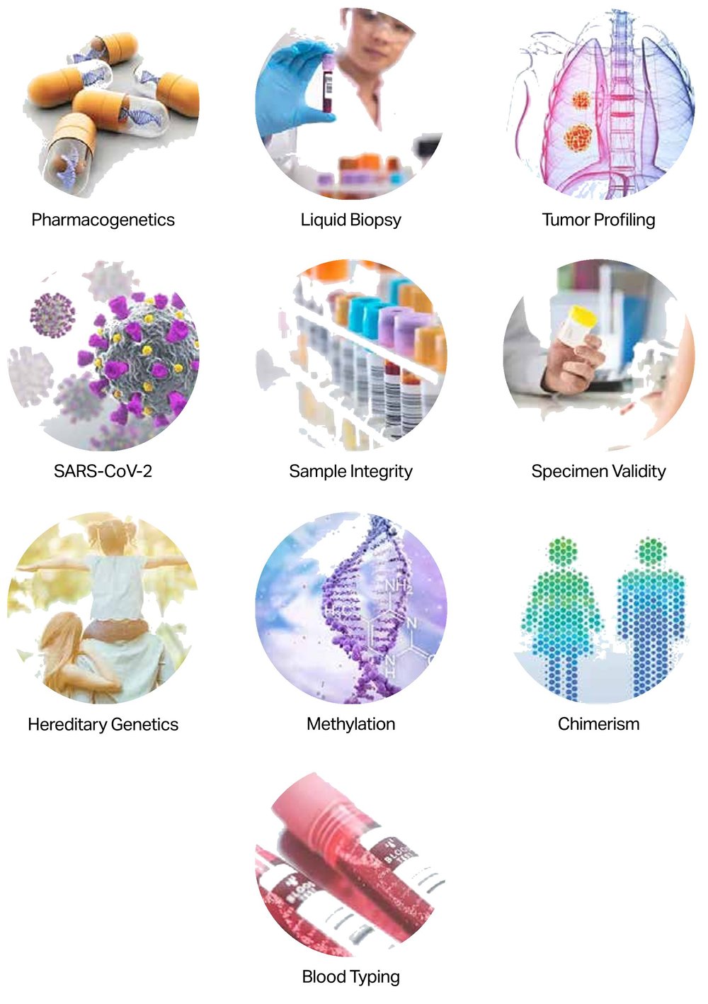 DNA MassARRAY — LAS