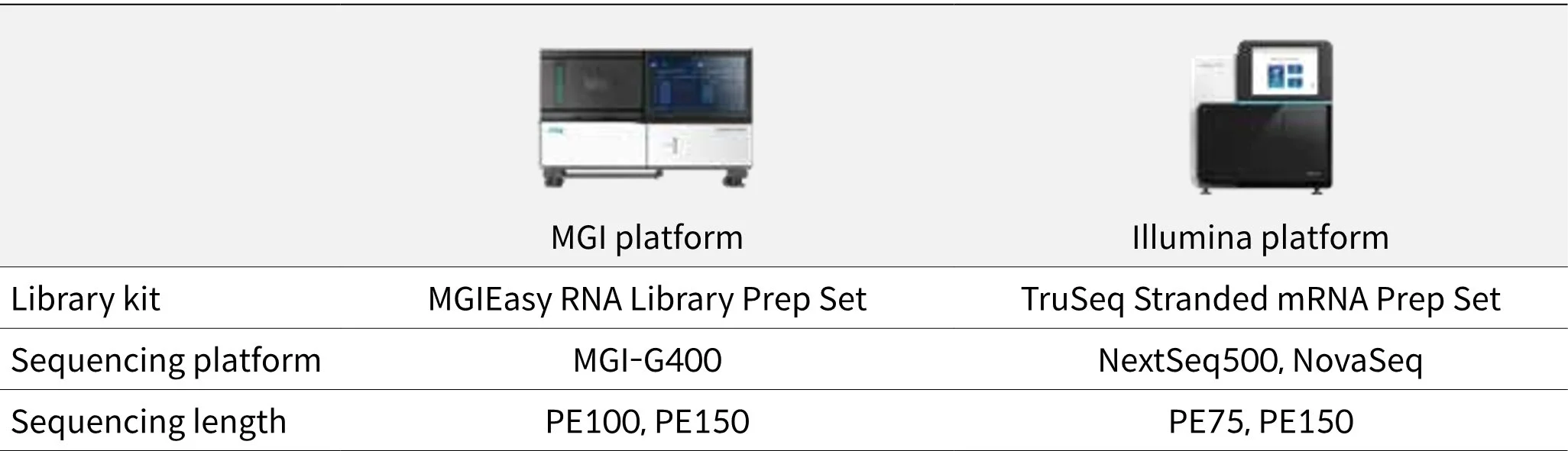 mRNA Sequencing — LAS