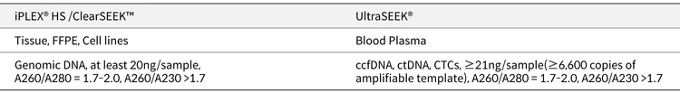 DNA MassARRAY — LAS