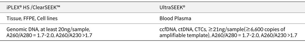 DNA MassARRAY — LAS