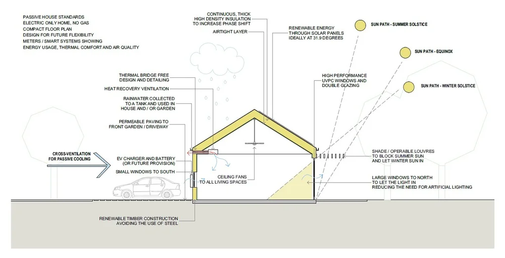 Building a sustainable home on a budget — leanhaus