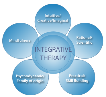 Integrative Psychotherapy — M Jay Cummings