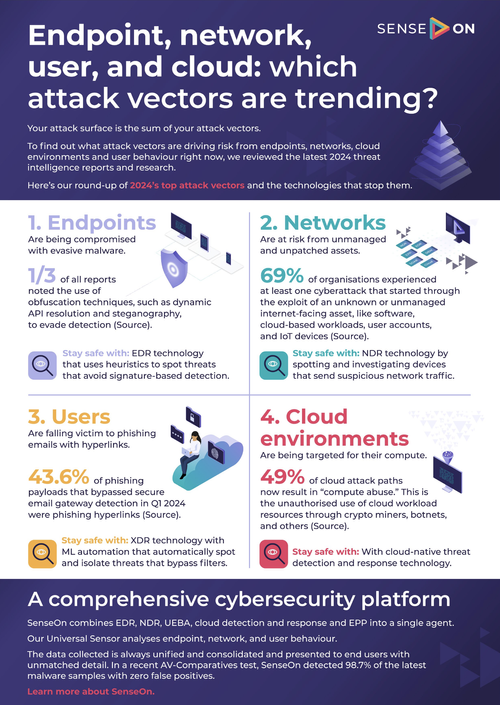 Cybersecurity Solutions - Cyber Security Platform | SenseOn