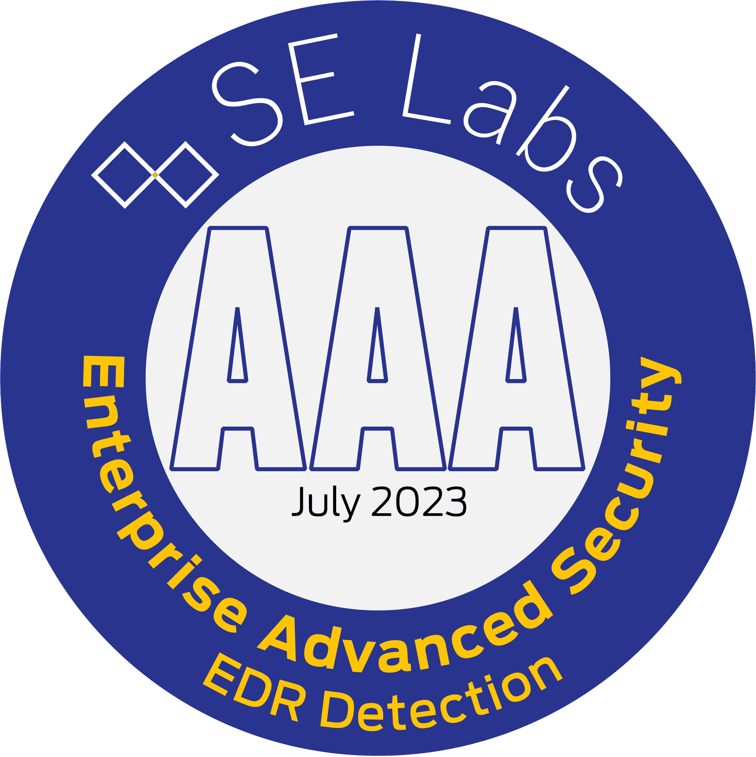 Cybersecurity Solutions - Cyber Security Platform | SenseOn