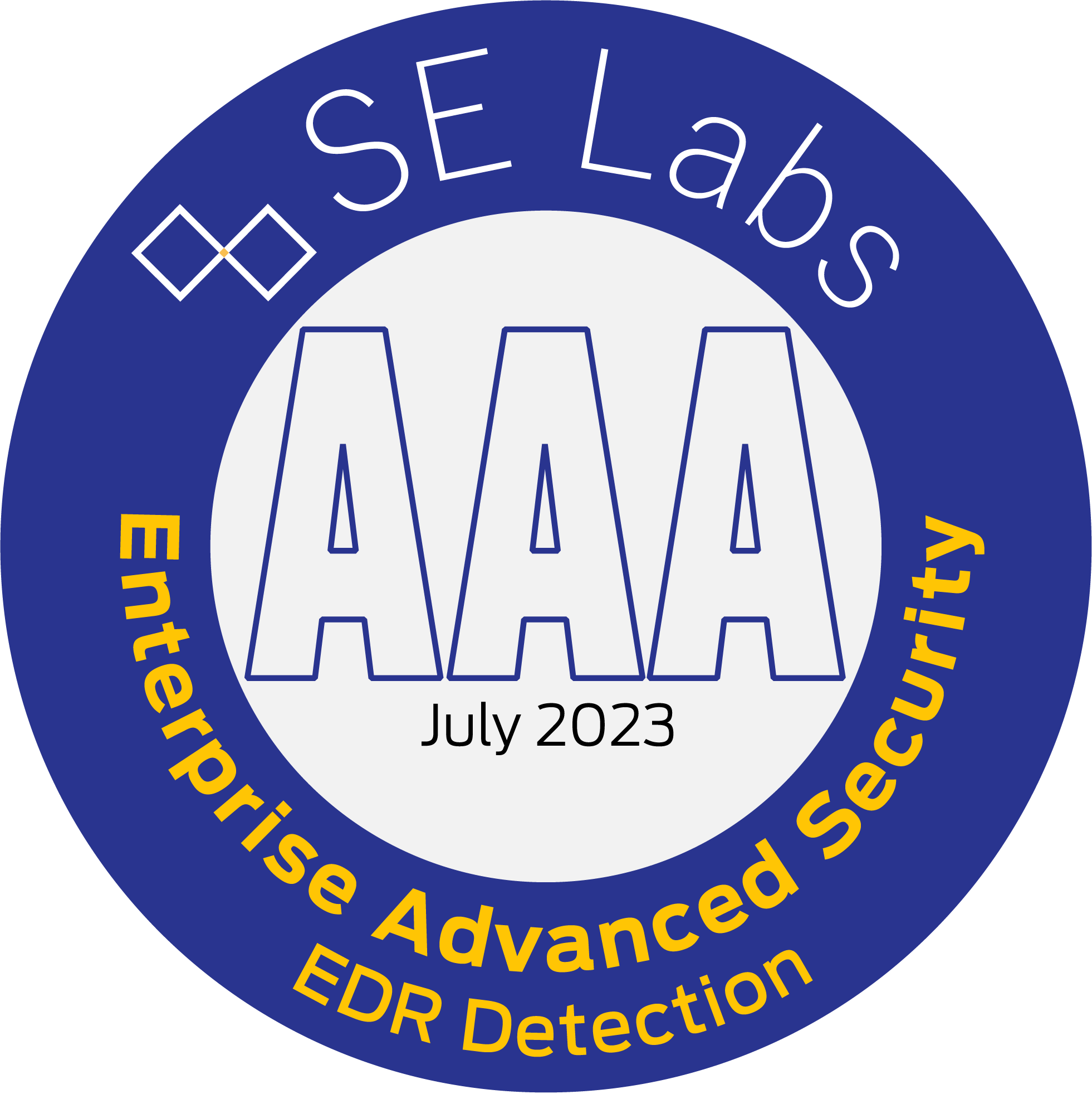 Cybersecurity Solutions - Cyber Security Platform | SenseOn