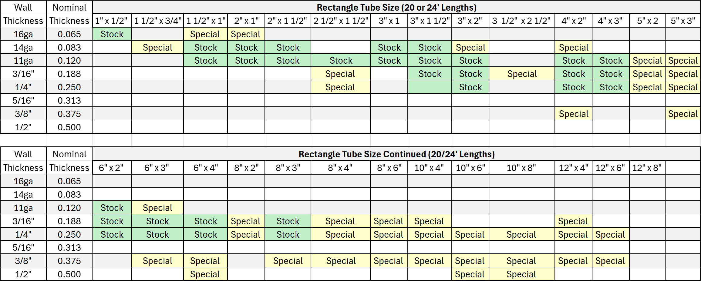 Products — Warner Steel Sales - Indianapolis Steel & Metal Supply