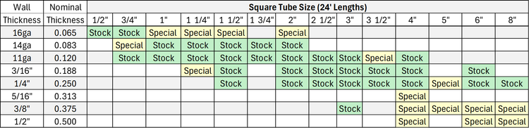Products — Warner Steel Sales - Indianapolis Steel & Metal Supply