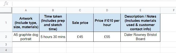 How to price commissions — SColeIllustration