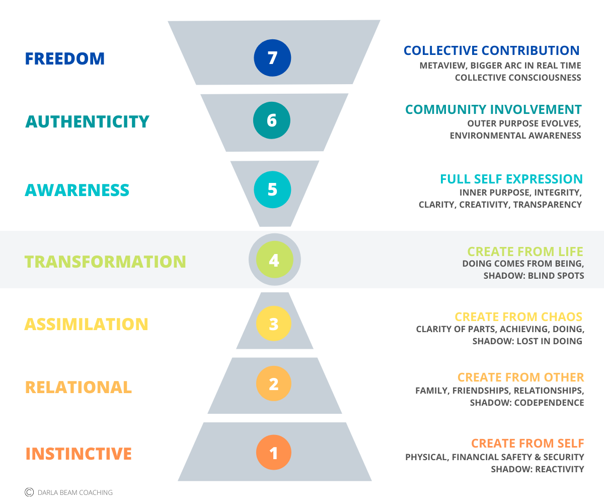 The Video Game of Life - The Rising of Consciousness - Week #21 of The ...