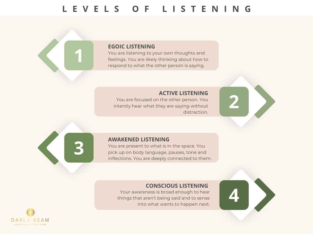 Level Up Your Life Through Listening - Week #32 of The Awakening ...