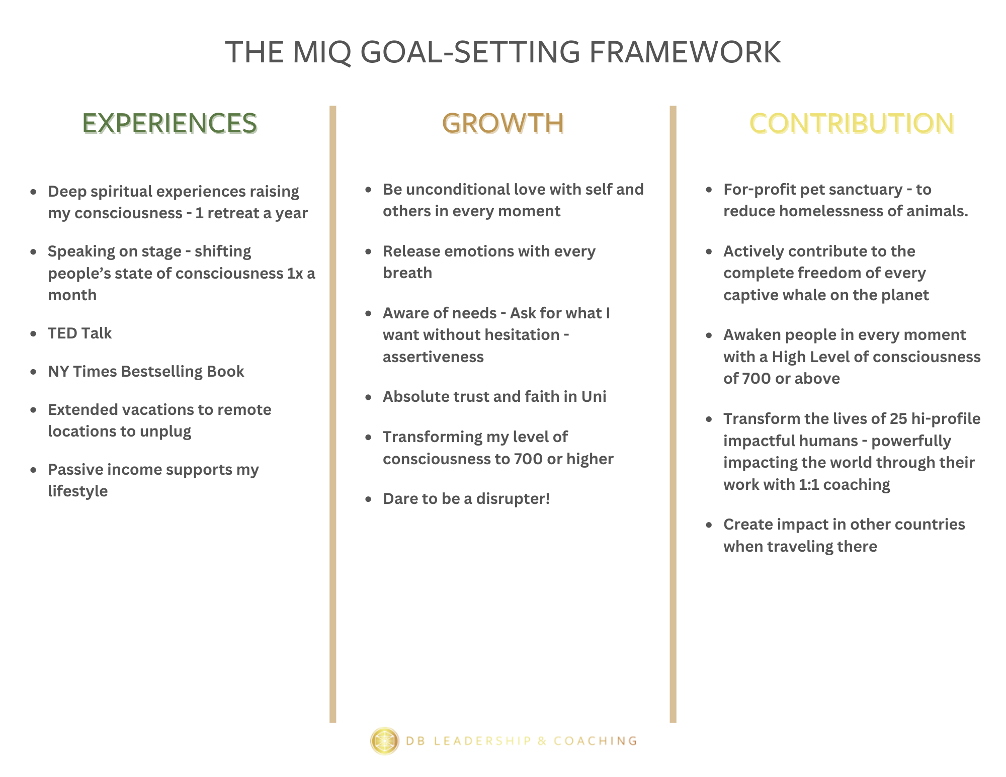 The MIQ Goal Setting Framework — Darla Beam Leadership & Coaching