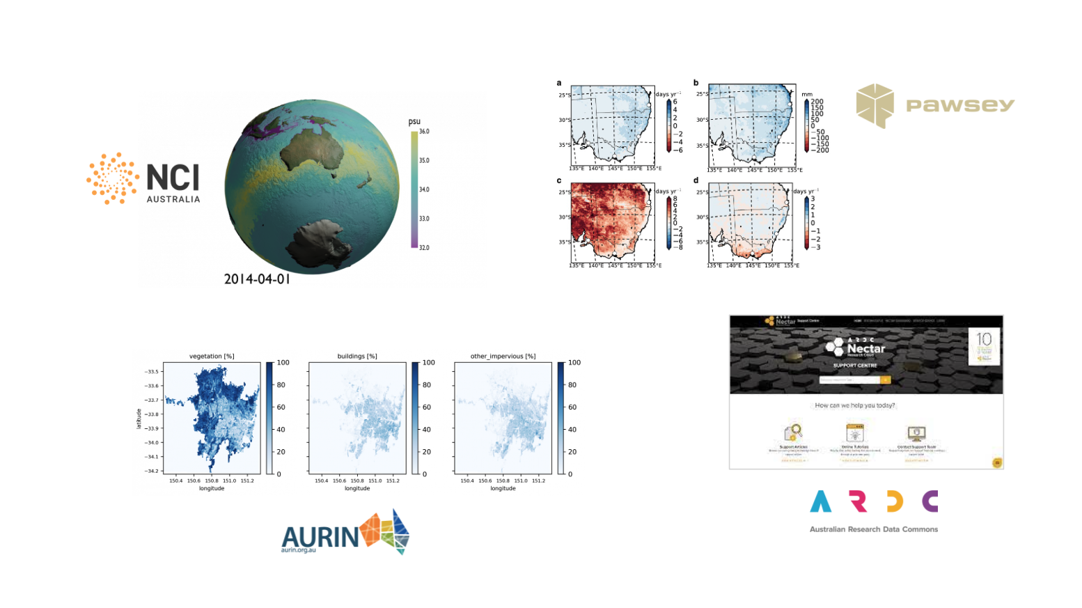 Taking on the future with NCRIS enabled climate modelling — AuScope