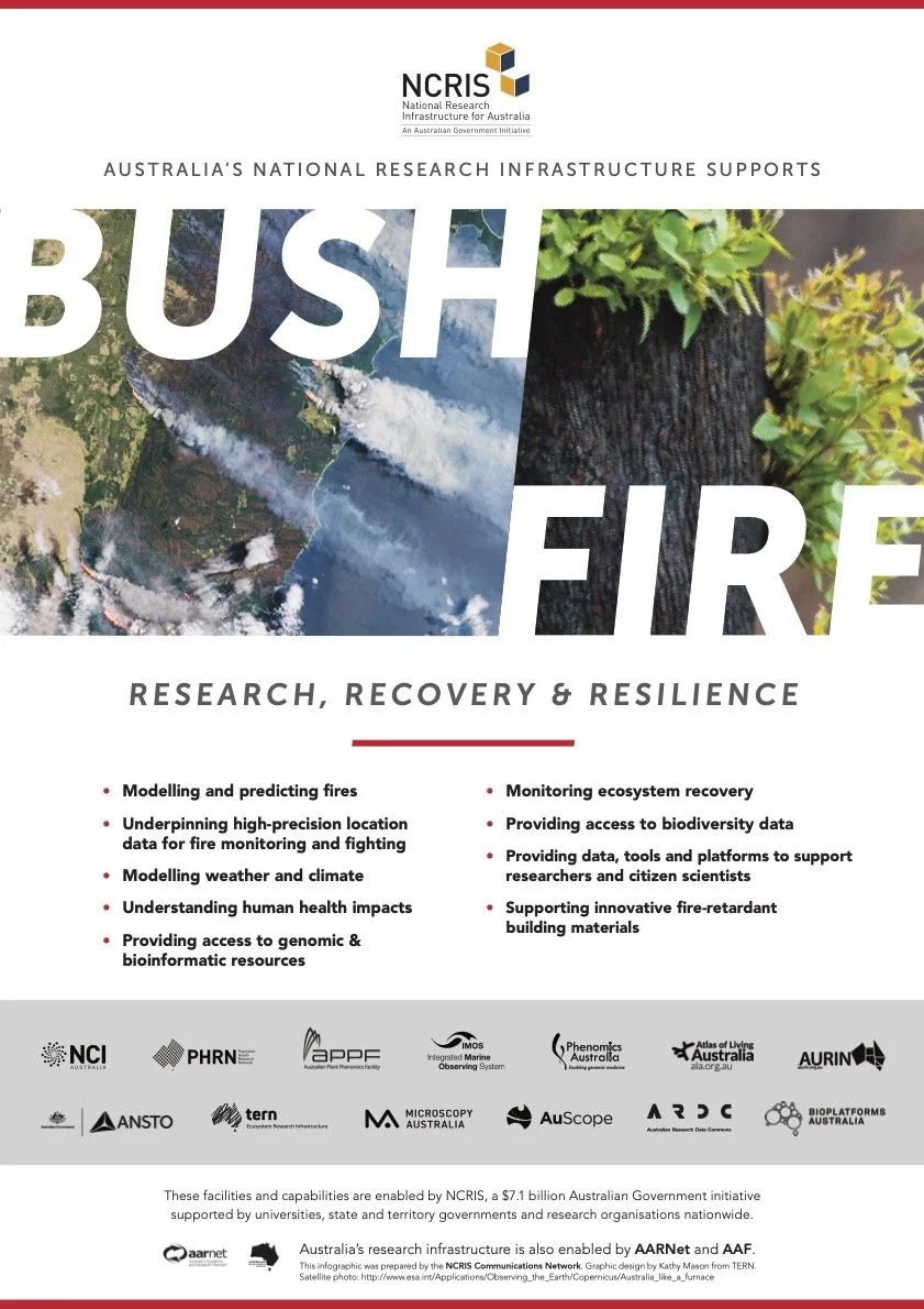 NCRIS supports critical bushfire research — AuScope
