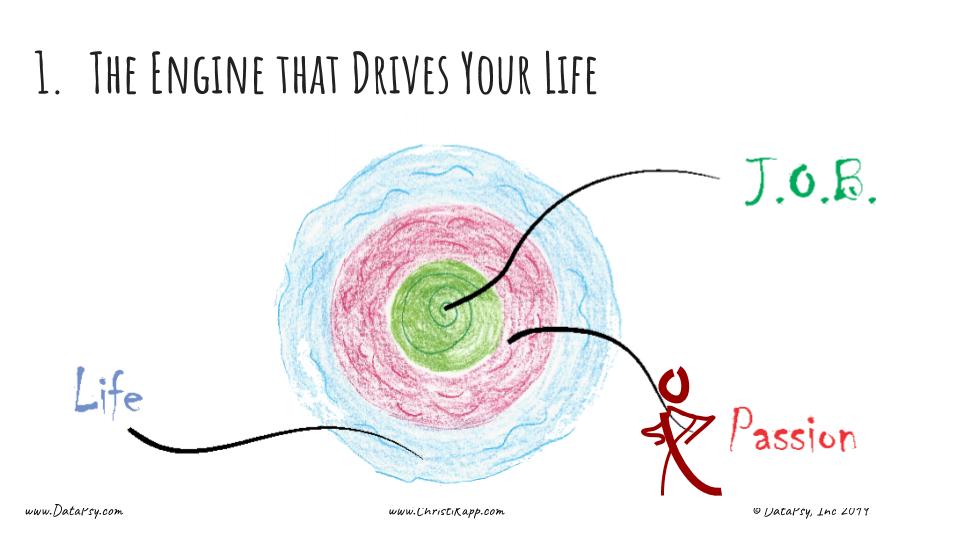 Adventures of a Polymath — DataPsy, Inc.