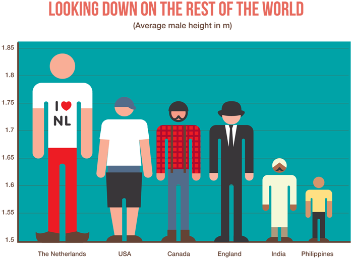Compare And Contrast America Vs The Netherlands Kate s Corner Blog