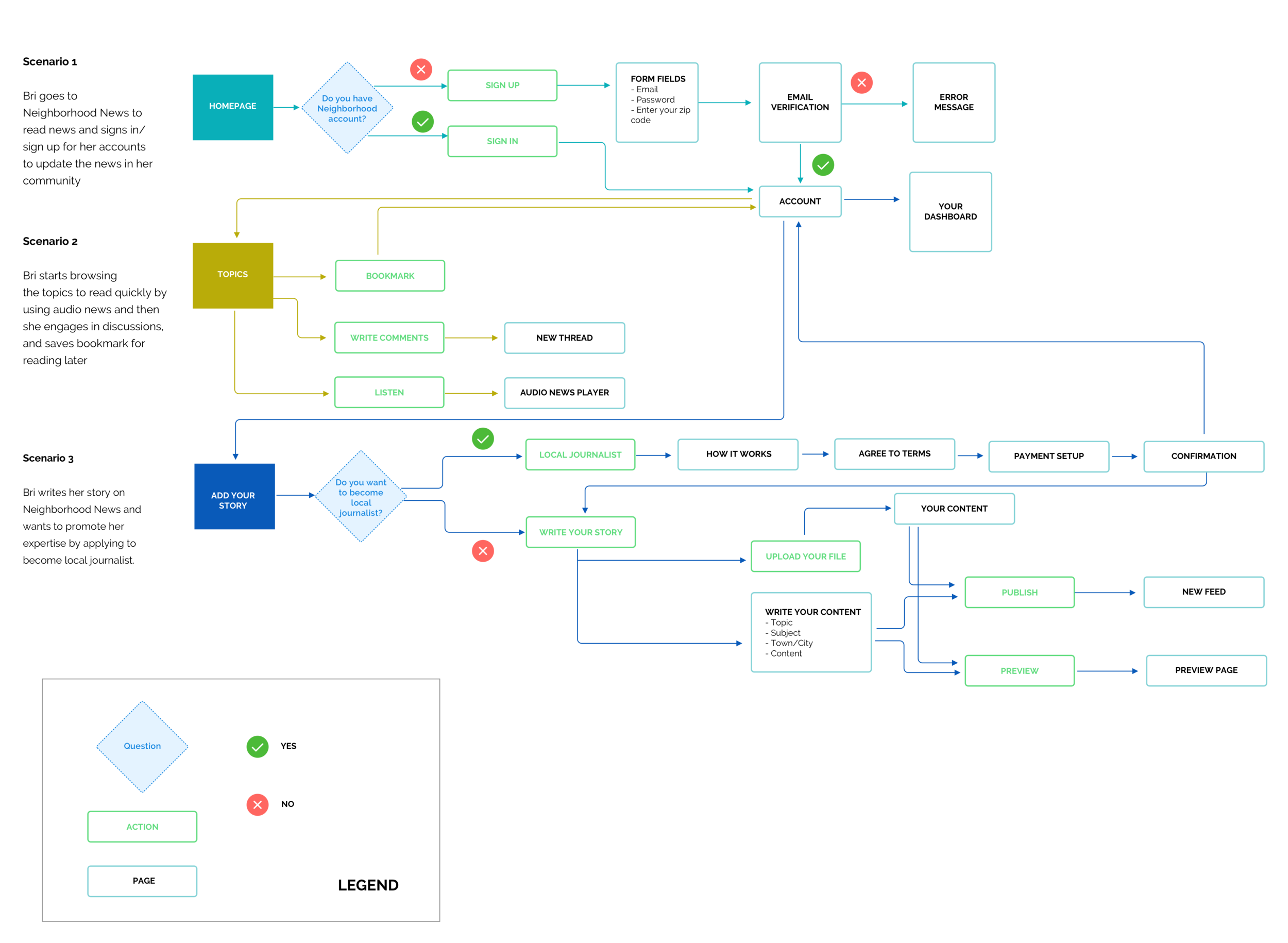 Online Local News — Sandy.
