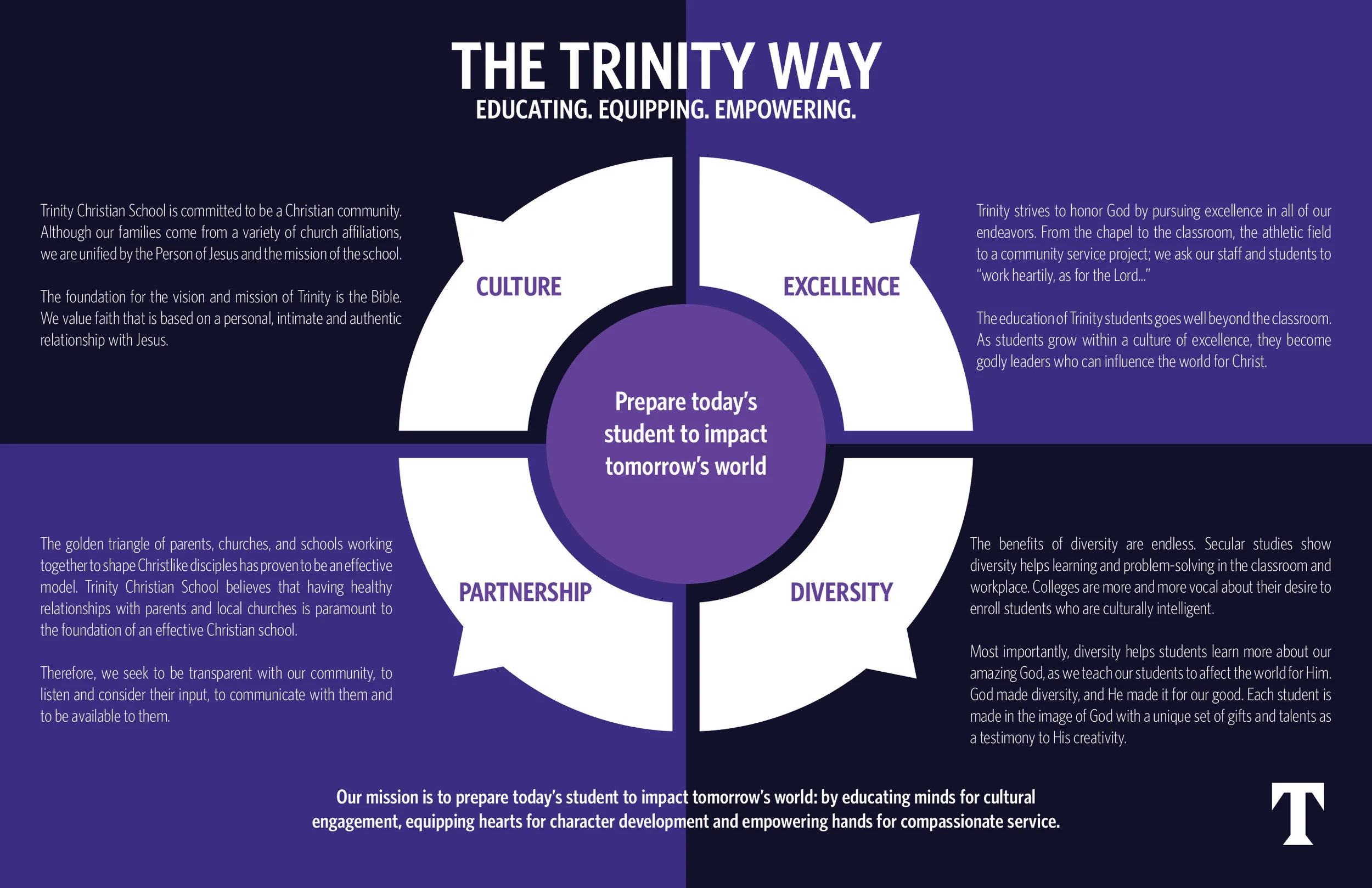 The Trinity Way — Trinity Christian School | Sharpsburg, GA