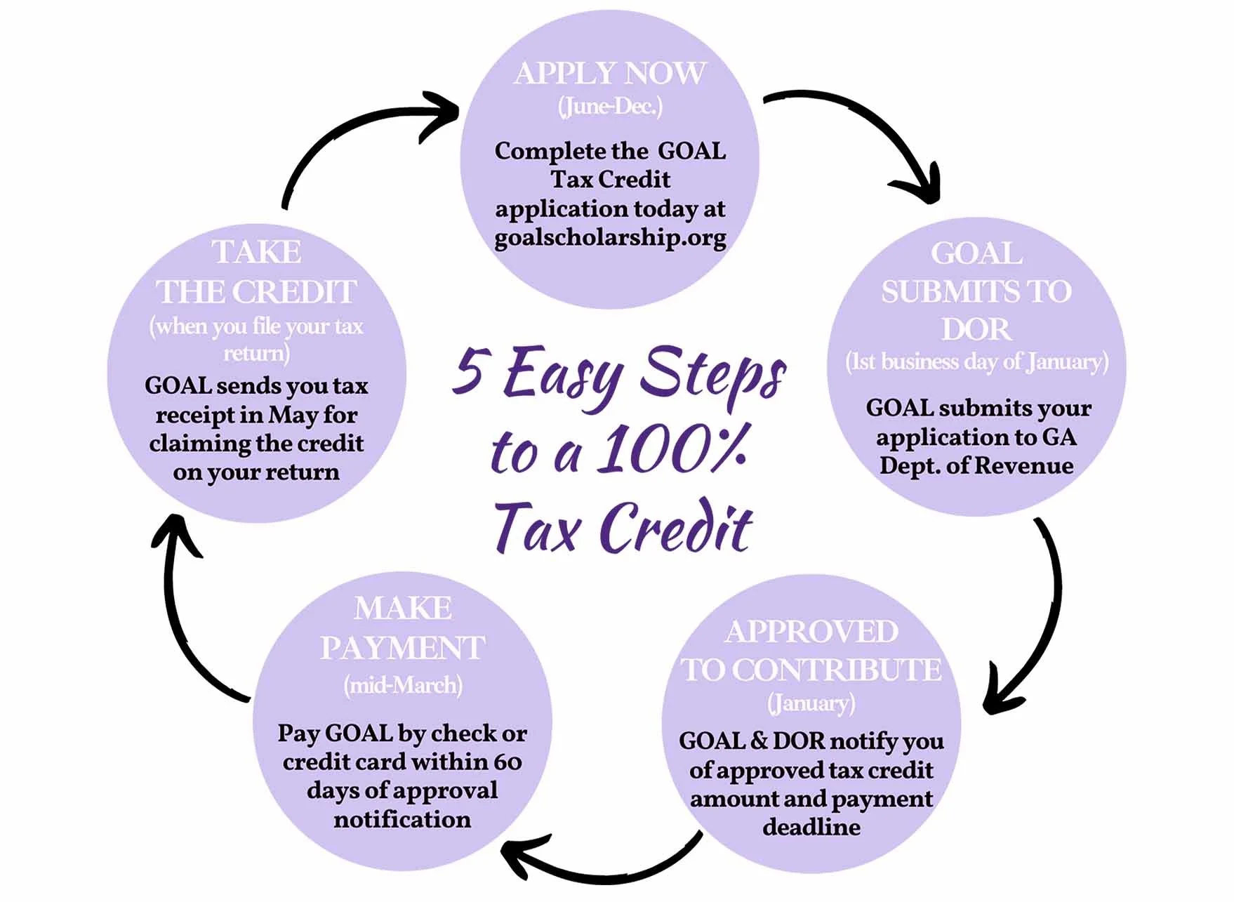 GA Tax Credit Program — Trinity Christian School | Sharpsburg, GA