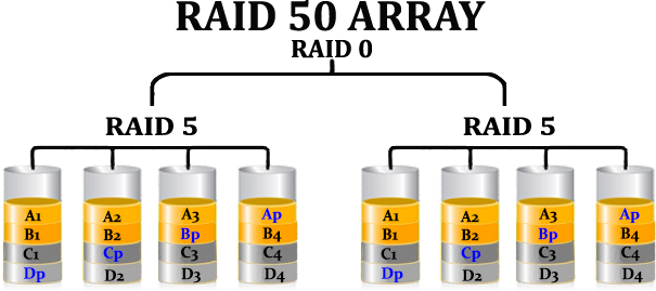 Integrity Data Recovery — RAID 50 Integrity Data Recovery — RAID 50