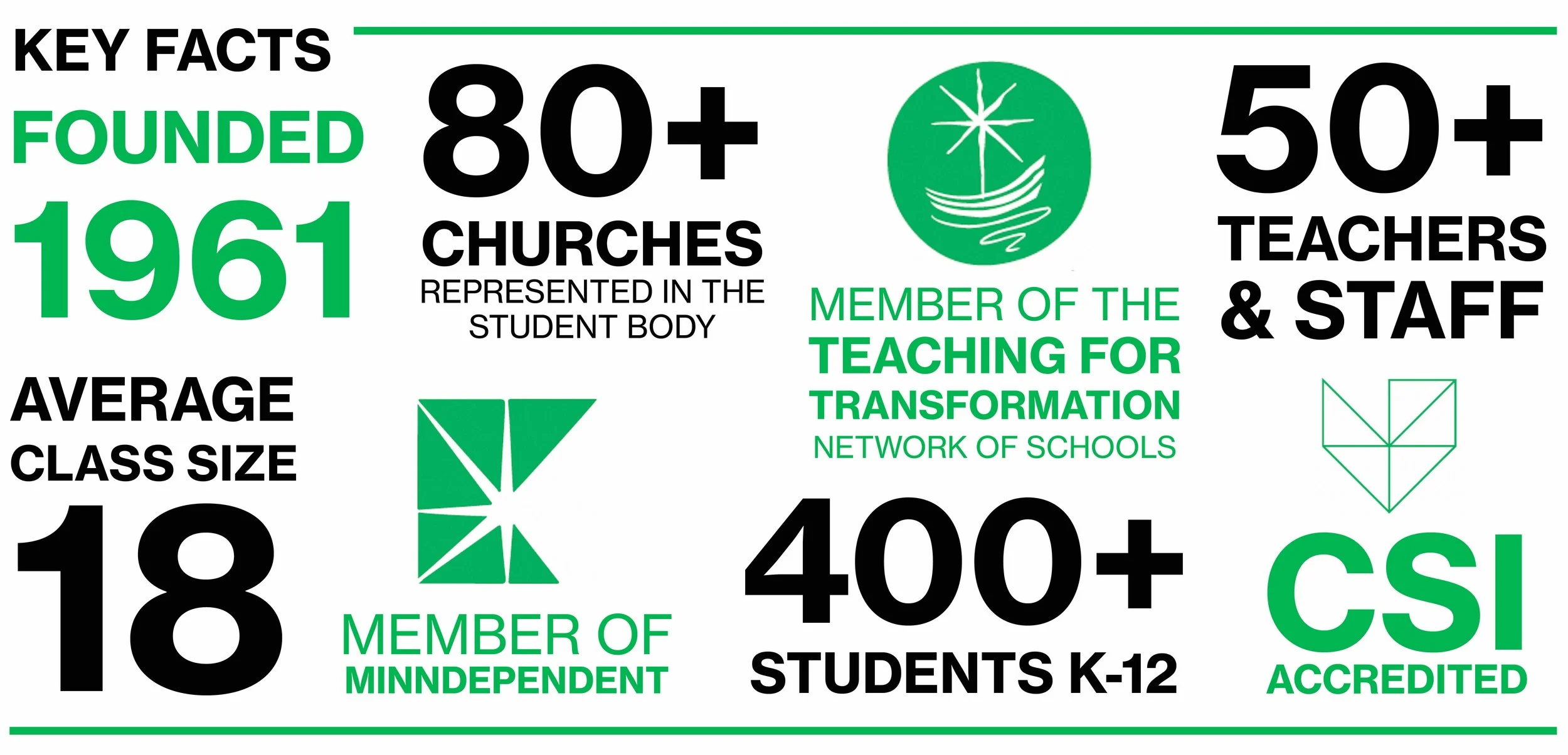 Avail Academy | Christian Education on Purpose