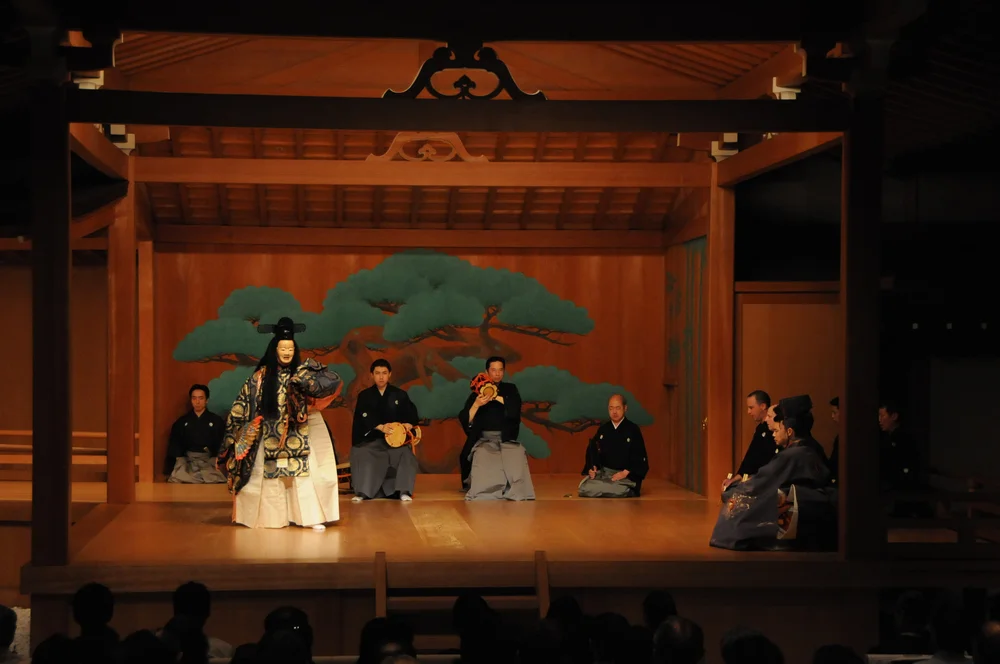 What is Noh? — HOME PAGE