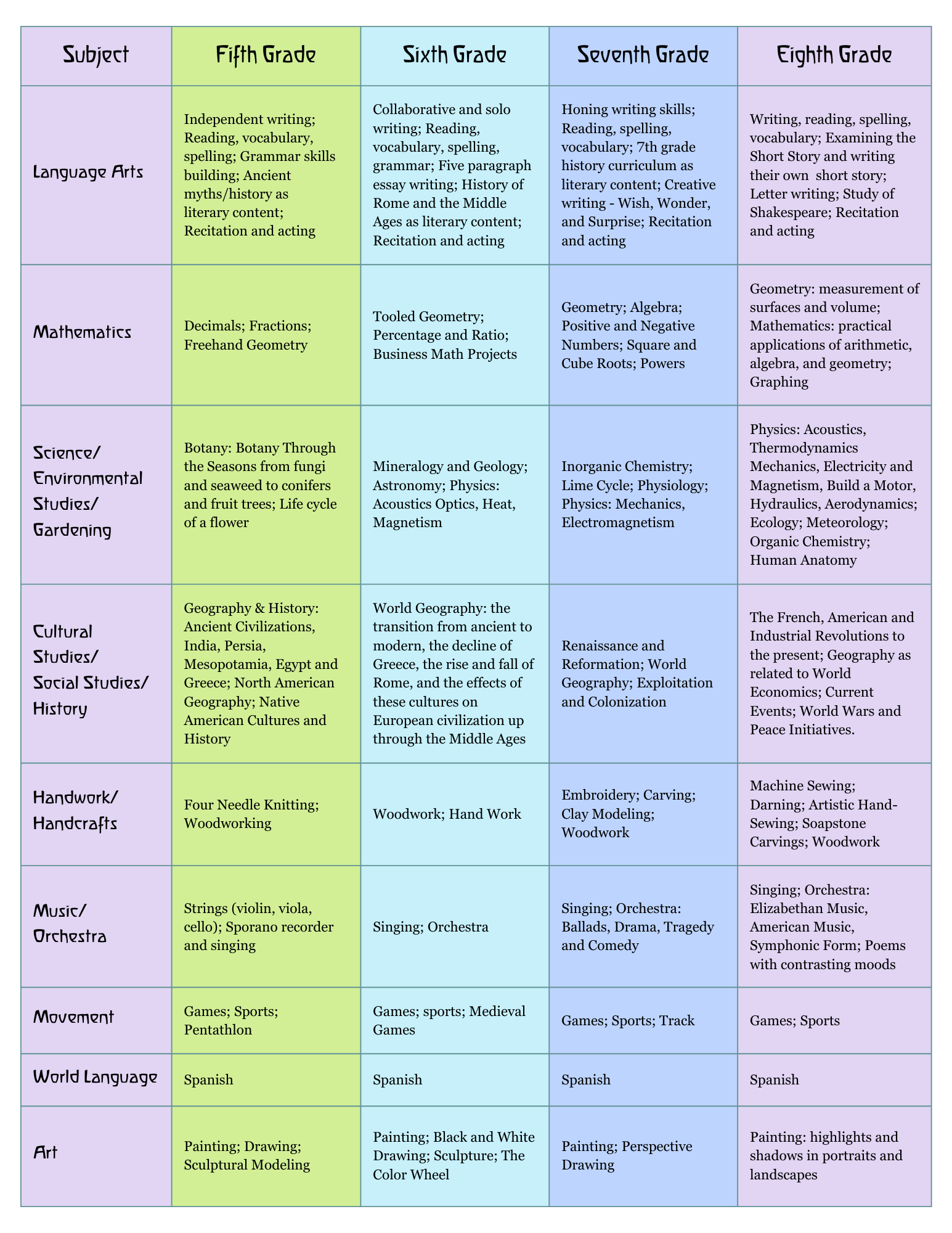 Curriculum Overview — The Waldorf School of Santa Barbara