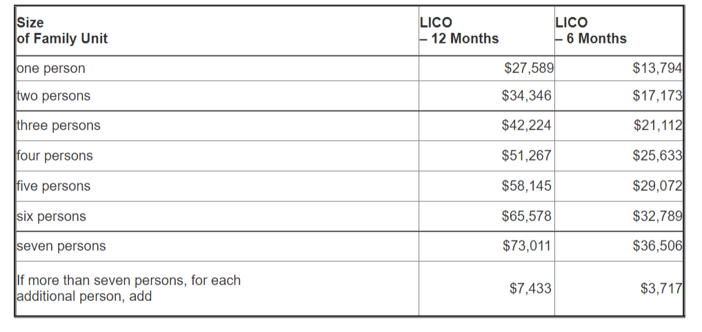 One-on-One Counselling — Support Network for Indigenous Women and Women ...