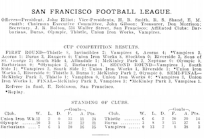 Vampire Association Football Club — Protagonist Soccer