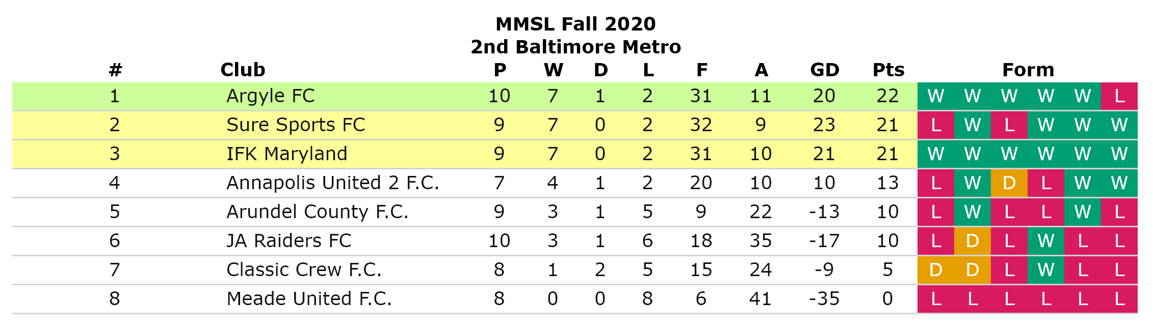 Mid-Atlantic Round-Up — Protagonist Soccer
