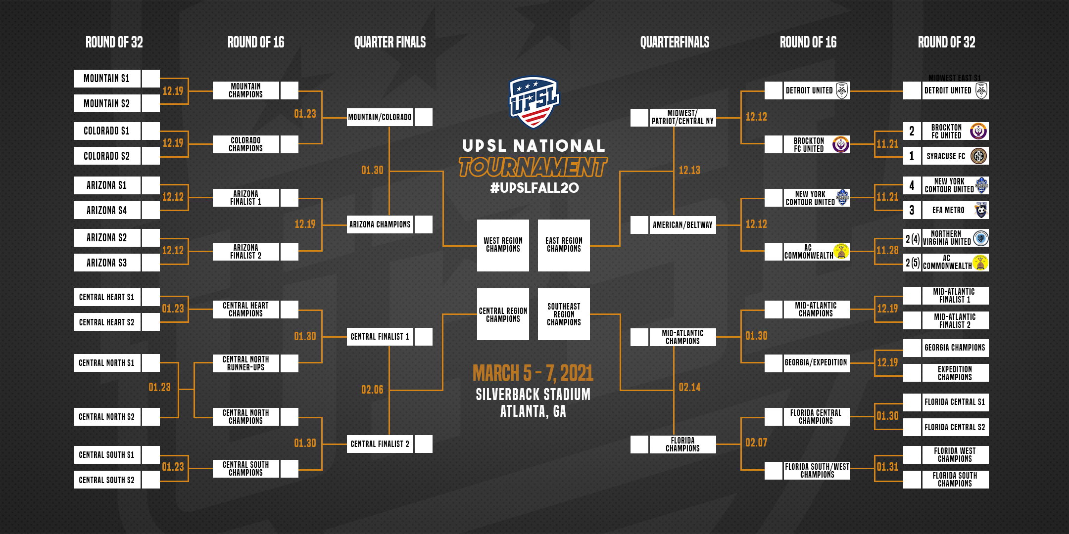 UPSL Announces National Playoff Structure — Protagonist Soccer