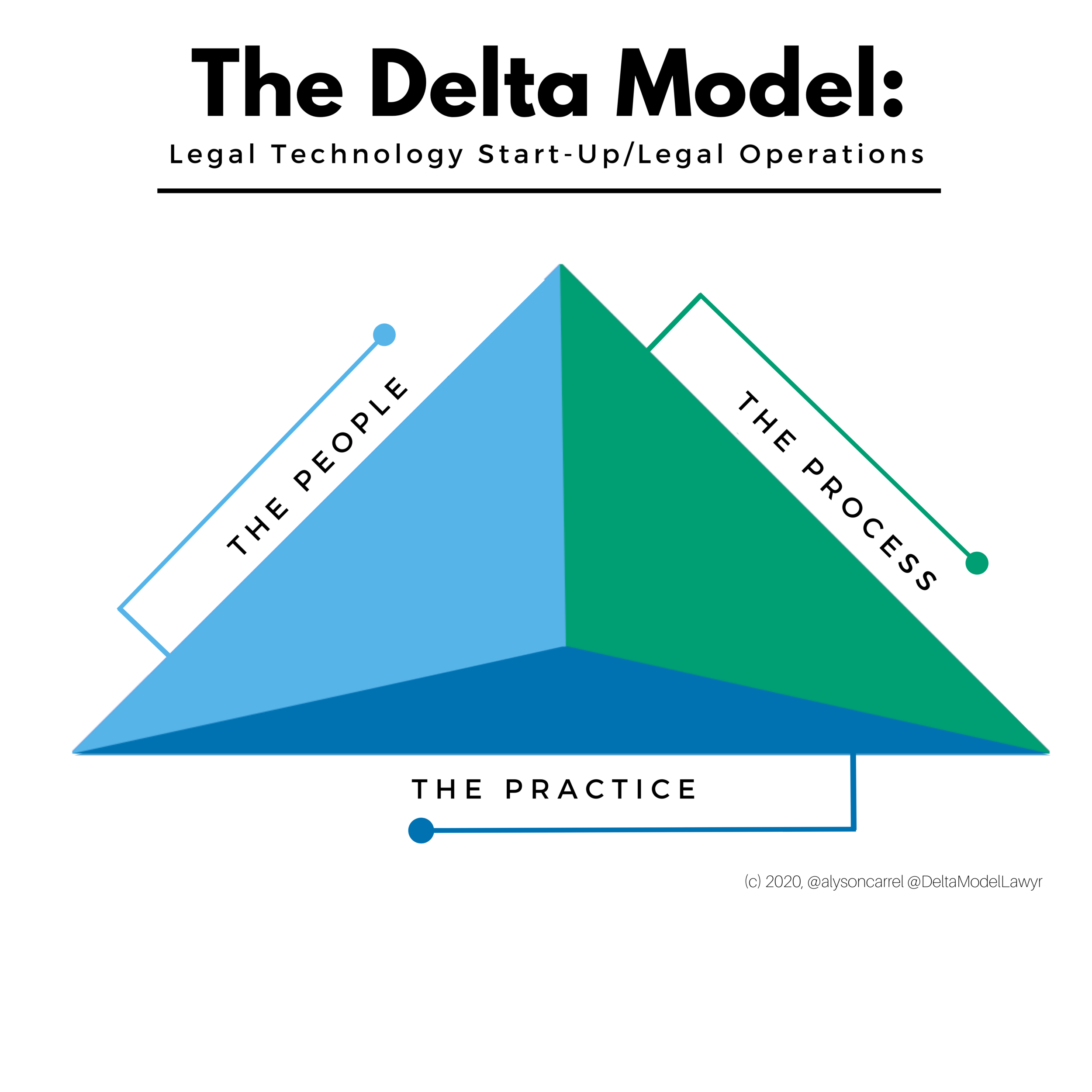 Alyson Carrel - Delta Competency Model for the 21st Century Legal ...
