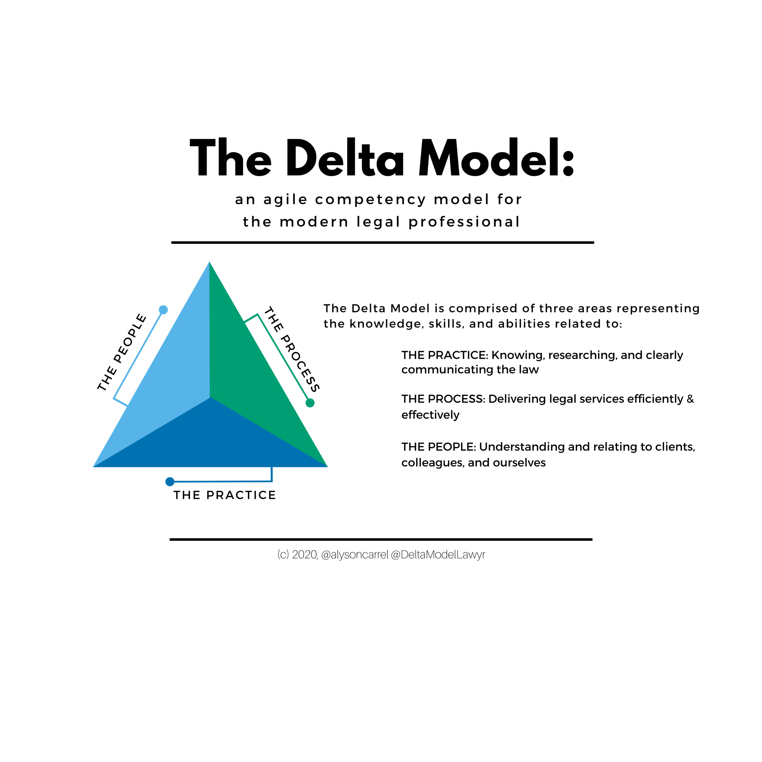 Alyson Carrel - Delta Competency Model for the 21st Century Legal ...