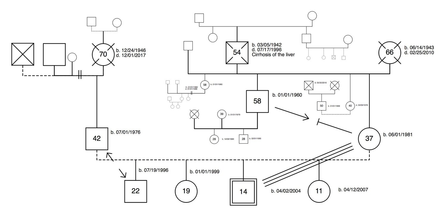 Family Diagram — The Bowen Center for the Study of the Family
