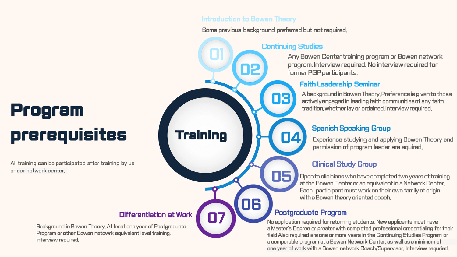 Learning & Development — The Bowen Center for the Study of the Family