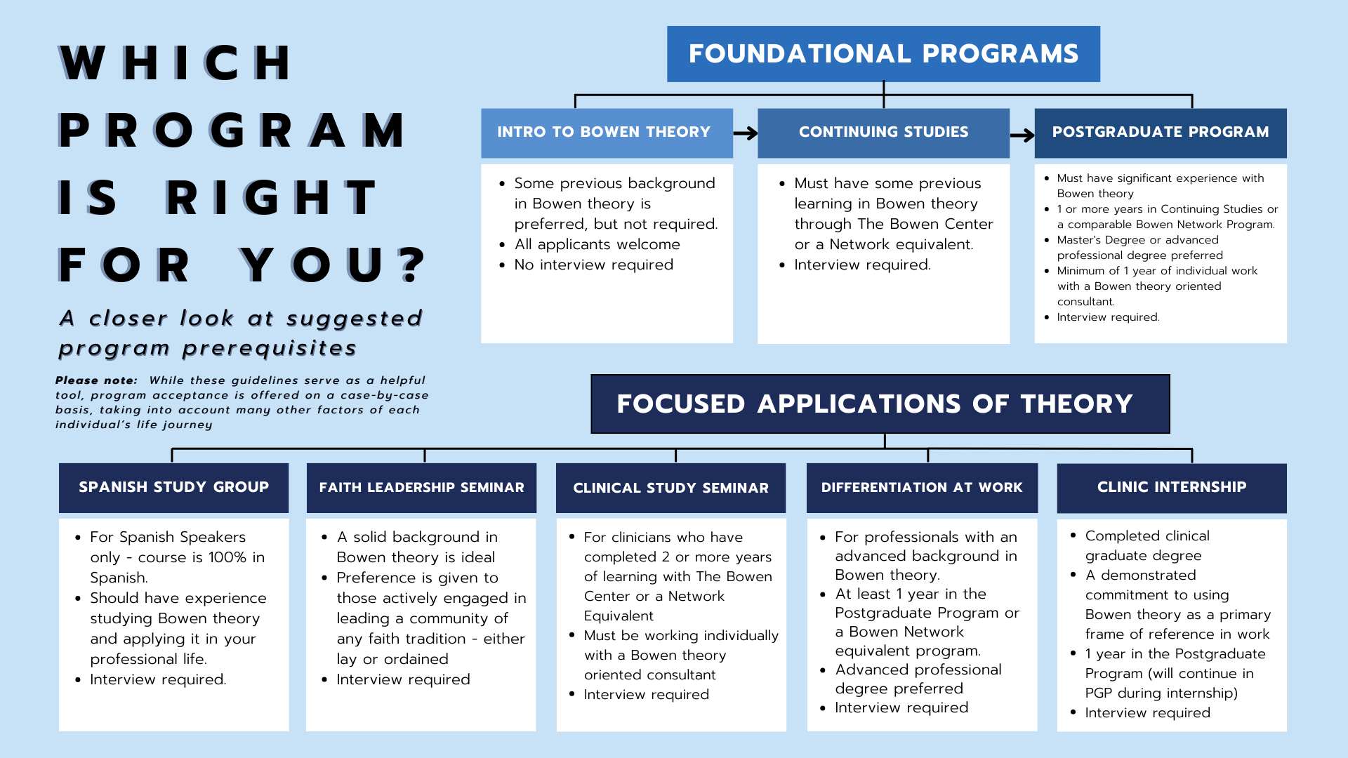 Learning & Development — The Bowen Center for the Study of the Family