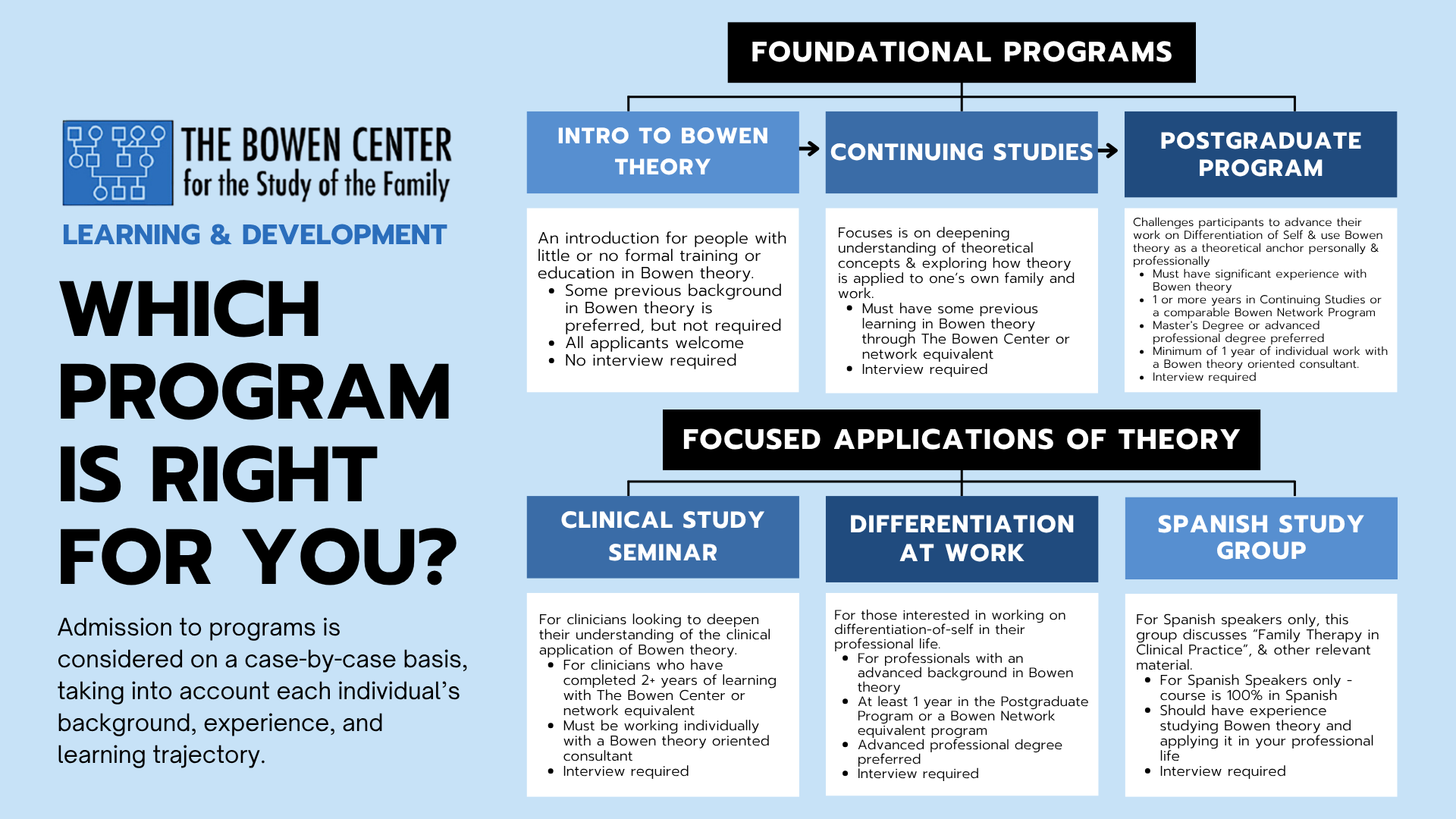 Learning & Development — The Bowen Center for the Study of the Family