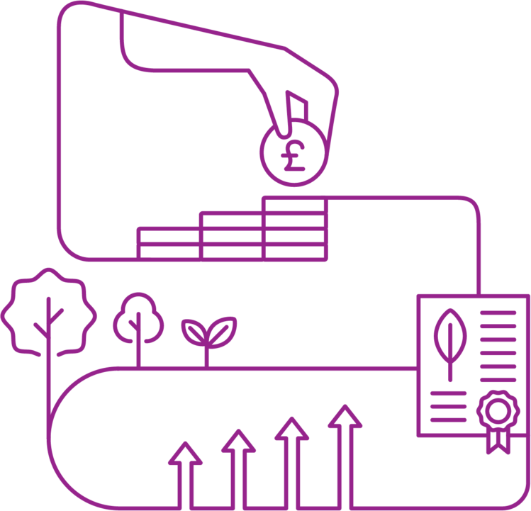 Future Business Partnership